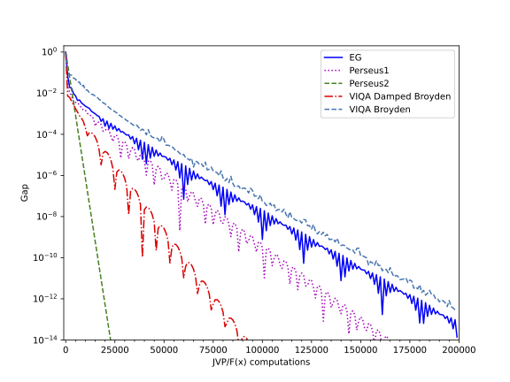 Exploring Jacobian Inexactness in Second-Order Methods for Variational Inequalities: Lower ...